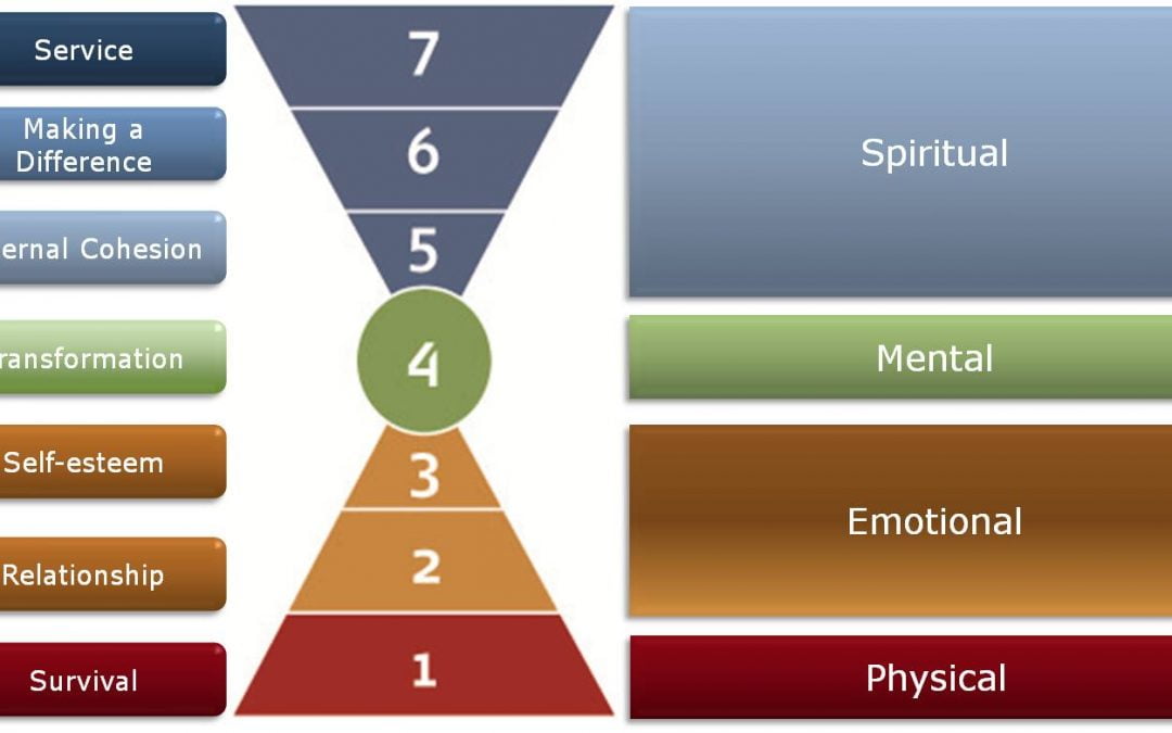 How to Lead From Full-Spectrum Values - Clear Change Group
